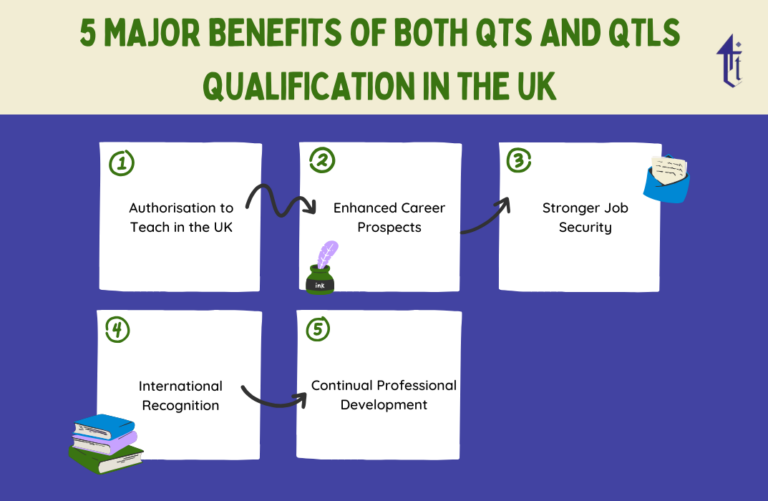 QTS or QTLS? A Guide to UK Teaching Qualifications and Career Paths ...